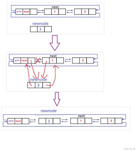 数据结构初阶 双向链表的c语言实现c语言双向链表 Csdn博客