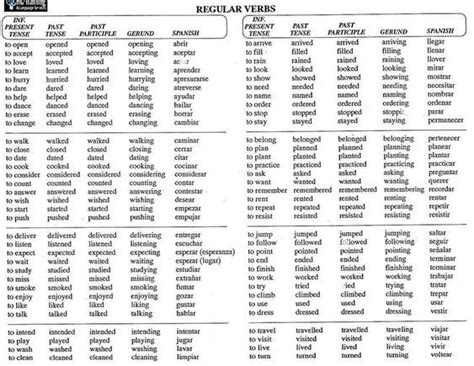 Regular Verbs Irregular Verbs Sara Dias UDocz Regular Verbs