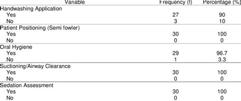 Overview Of Ventilator Application Bundles N30 Download Scientific