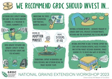 National Grains Extension Workshop Tuna Blue