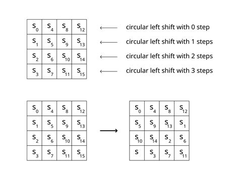 What Is Aes — Step By Step Zerofruit Medium