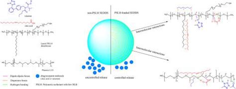 Hlb Journal Of Drug Delivery Science