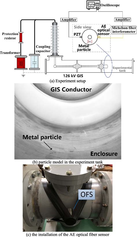 Figure 1 From A High Sensitivity Optical Fiber Sensor For Gis Partial