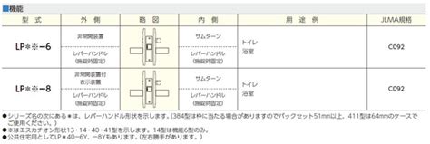 美和ロックmiwa Lp 非常開装置付レバーハンドル空錠 錠前（メーカー別）美和ロックmiwa 鍵の卸売りセンターまるごとショップ