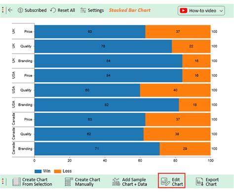 How To Conduct A Win Loss Analysis Step By Step
