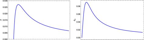 Evolution Of Hubble Parameter And The Energy Density In Cosmic Time For