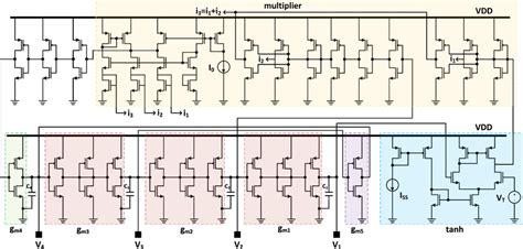 Circuit Design Of The Proposed 4d Hyperchaotic System Download Scientific Diagram