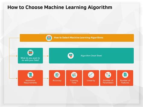 How To Choose Machine Learning Algorithm Cheat Sheet Ppt Powerpoint Presentation Visual Aids