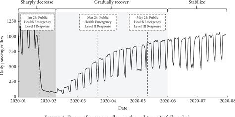 Figure 1 From Prediction And Impact Analysis Of Passenger Flow In Urban Rail Transit In The