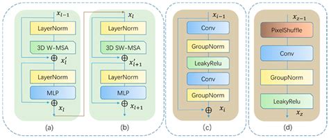 Sicformer A 3d Swin Transformer For Sea Ice Concentration Prediction