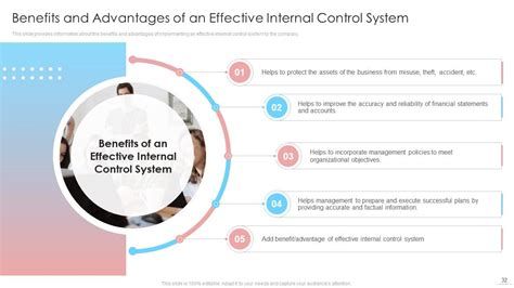 Internal Control System Integrated Framework And Components Complete