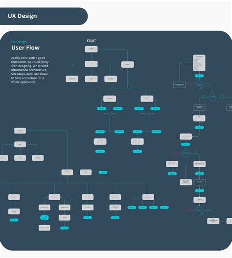 Telemedicine Web And Mobile App On Behance