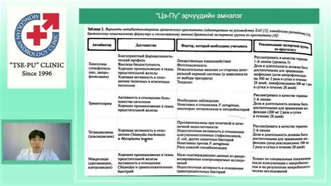 Түрүү булчирхайн үрэвслийн эмчилгээ By Цэ Пү эрчүүдийн эмнэлэг