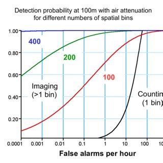 PDF Gamma Ray Imaging Methods