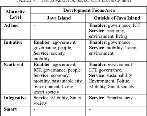 Figure 1 From Development Of Buffer Zone Into Living Lab Garuda Smart City Framework