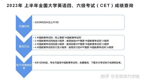 定了！2023年上半年全国大学英语四、六级考试查分时间公布 知乎