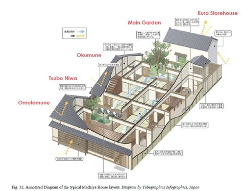 Traditional Japanese House Design Floor Plan Modern
