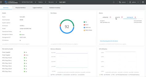 Viewing Telemetry Kpi Alarms For Fabric Devices And Ports Contrail