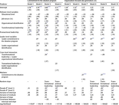 Results Of Mixed Effects Linear Regression Analysis Download Table