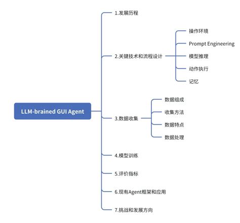 GitHub Lizhe2004 Awesome Llm Agent Everything About Llm Based Agent