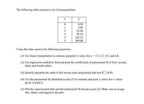 Solved The Following Table Contains A Set Of Measured Data Chegg