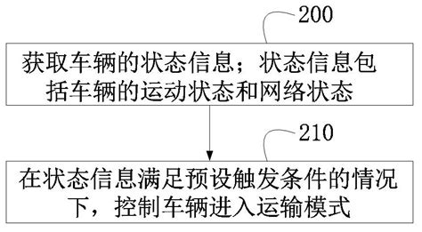 车辆控制方法、装置、计算机设备、存储介质和程序产品与流程