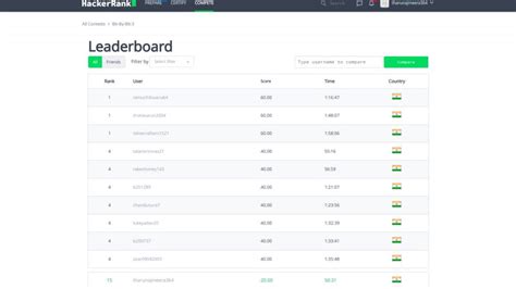 Tharun Azmeera On Linkedin Hackerrank Codeclub Hackerrank Codeclub