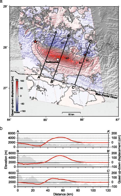 Quasi Vertical Component Displacement Calculated Using The Insar Data Download Scientific