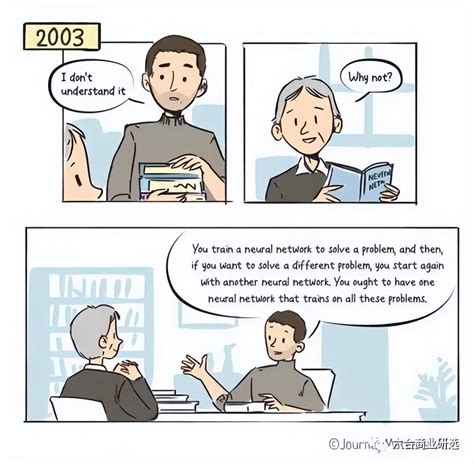 【长期主义】第208期智能说：openai首席科学家ilya Sutskever，chatgpt背后的天才 知乎