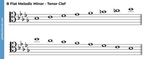 The B Flat Melodic Minor Scale A Music Theory Guide