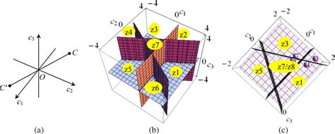 A Represents An Anticlockwise Rotation Of Angle H About The Line Oc