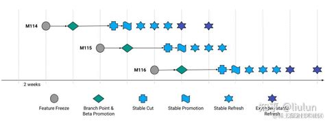 漫谈史上最强skia 2d渲染引擎(少谈优点,多谈缺点) 知乎 漫谈史上最强skia 2d渲染引擎(少谈优点,多谈缺点) 知乎