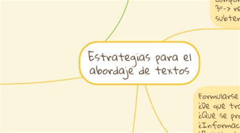 Estrategias Para El Abordaje De Textos MindMeister Mapa Mental