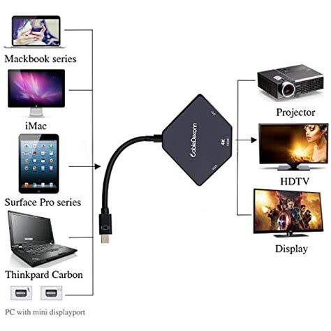 Cabledeconn The Cobra Appearance Multi Function Thunderbolt Mini