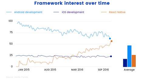 跨平台 App React Native 快速學習攻略 線上教學課程 Hahow 好學校