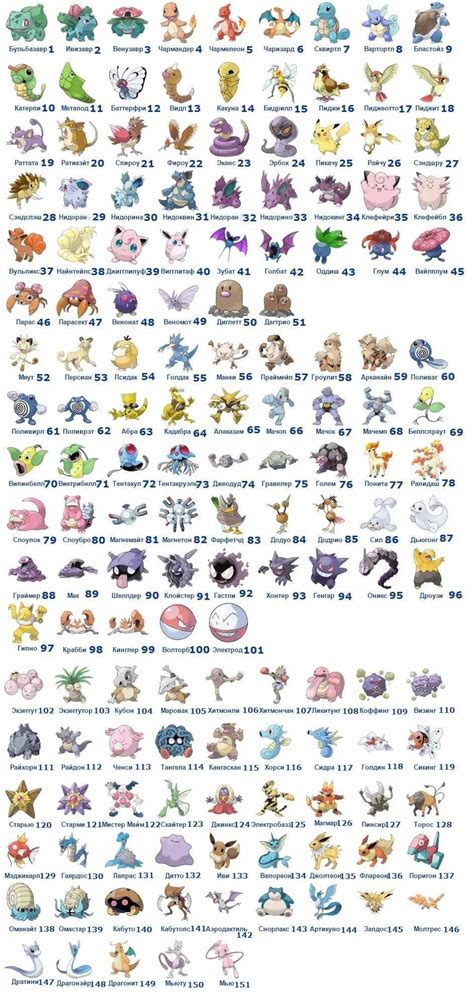 покемоны фото с именами на русском языке — Яндекс нашлось 5 млн результатов Pokemon Bonitos