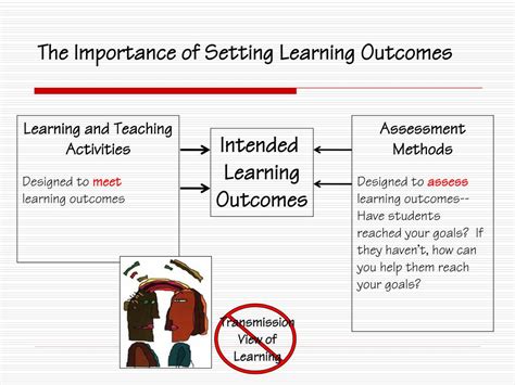 Ppt Alignment And Learning Activities Framing Our Strategies Powerpoint Presentation Id 2667536