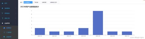 若依框架做柱形图根据用户创建时间统计每个月的人数的柱形图参考的是Apache ECharts vue柱状图每月有多少人生日 CSDN博客
