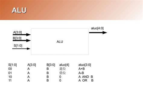 Day2combinational Logic Ppt