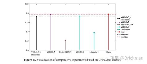文献阅读：an Improved Yolov5 Based Underwater Object Detection Framework