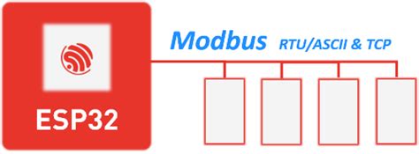 Ineltek Blog Archiv ESP32 Industrial Interfaces Modbus CAN Espressif Ineltek News