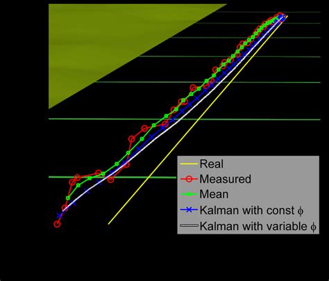 Vehicle Tracking And Counting On Two Lanes Download Scientific Diagram