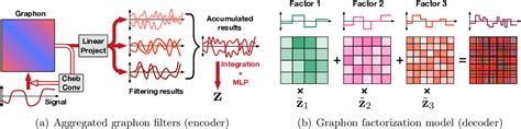 figure 2 from learning graphon autoencoders for generative graph