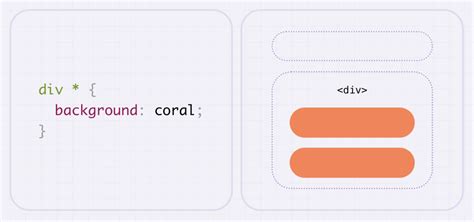 图解 60 个 Css 选择器，一网打尽！ 51ctocom