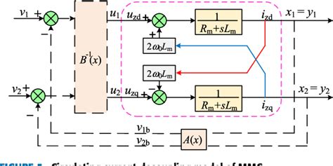 Figure 5 From Virtual Impedance Sliding Mode Control Based Mmc Circulating Current Suppressing