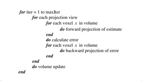 1 Pseduo Code For Conventional Iterative Reconstruction Algorithm