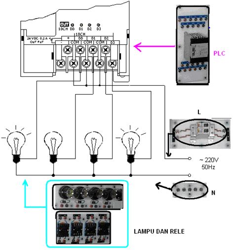 Plc Pengawatan PLC OMRON CPM1A 10 CDR