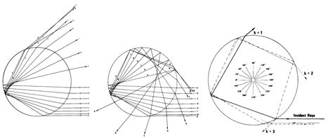 Opticks Gpu Optical Photon Simulation