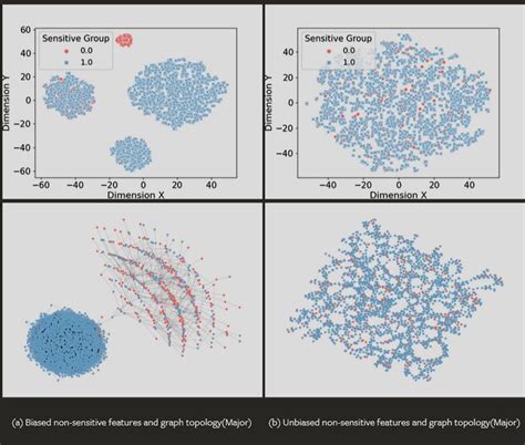 mapping debiasing graph neural networks for fair node classification