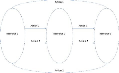 Figure 1 From Using Markov Decision Processes For Medical Resource